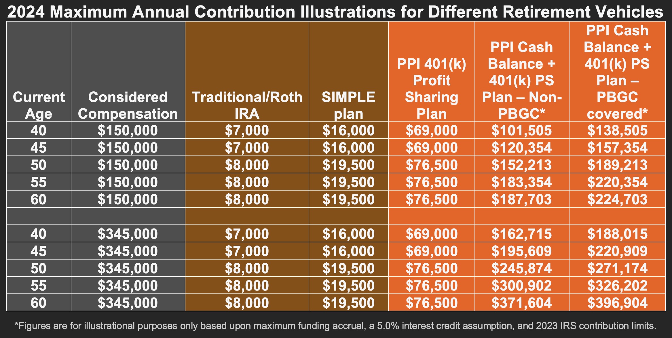 Combination Plan Design | PlanPerfect